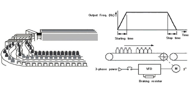 6 Important Parameters Setting of VFD