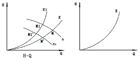 Variable Frequency Drive for Fans