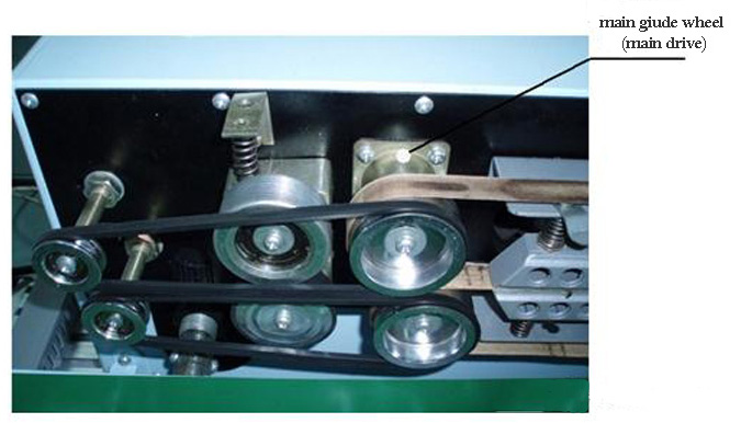 Variable Frequency Drive for Packaging Machine