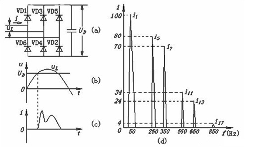 Can Variable Frequency Drive Improve Power Factor